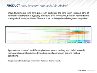 TIGR Matrix Synthetic Long Term Resorbable Surgical mesh | PPT