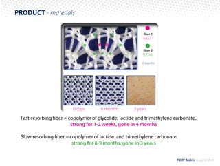 TIGR Matrix Synthetic Long Term Resorbable Surgical mesh | PPT