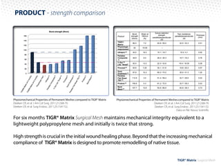 TIGR Matrix Synthetic Long Term Resorbable Surgical mesh | PPT
