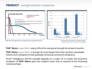 TIGR Matrix Synthetic Long Term Resorbable Surgical mesh | PPT