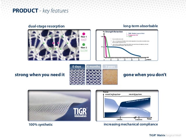 TIGR Matrix Synthetic Long Term Resorbable Surgical mesh