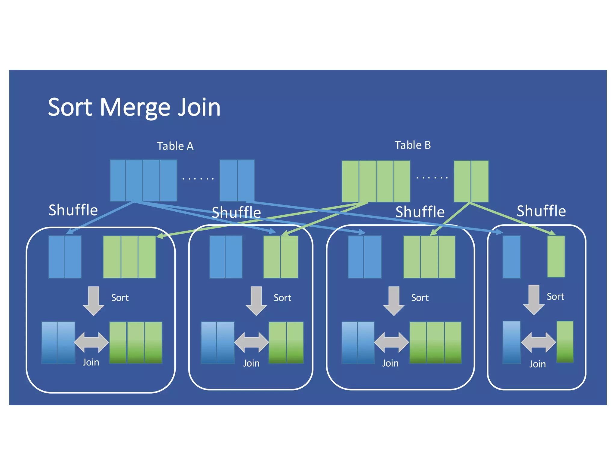 Hive Bucketing in Apache Spark with Tejas Patil | PDF | Databases | Computer Software and ...