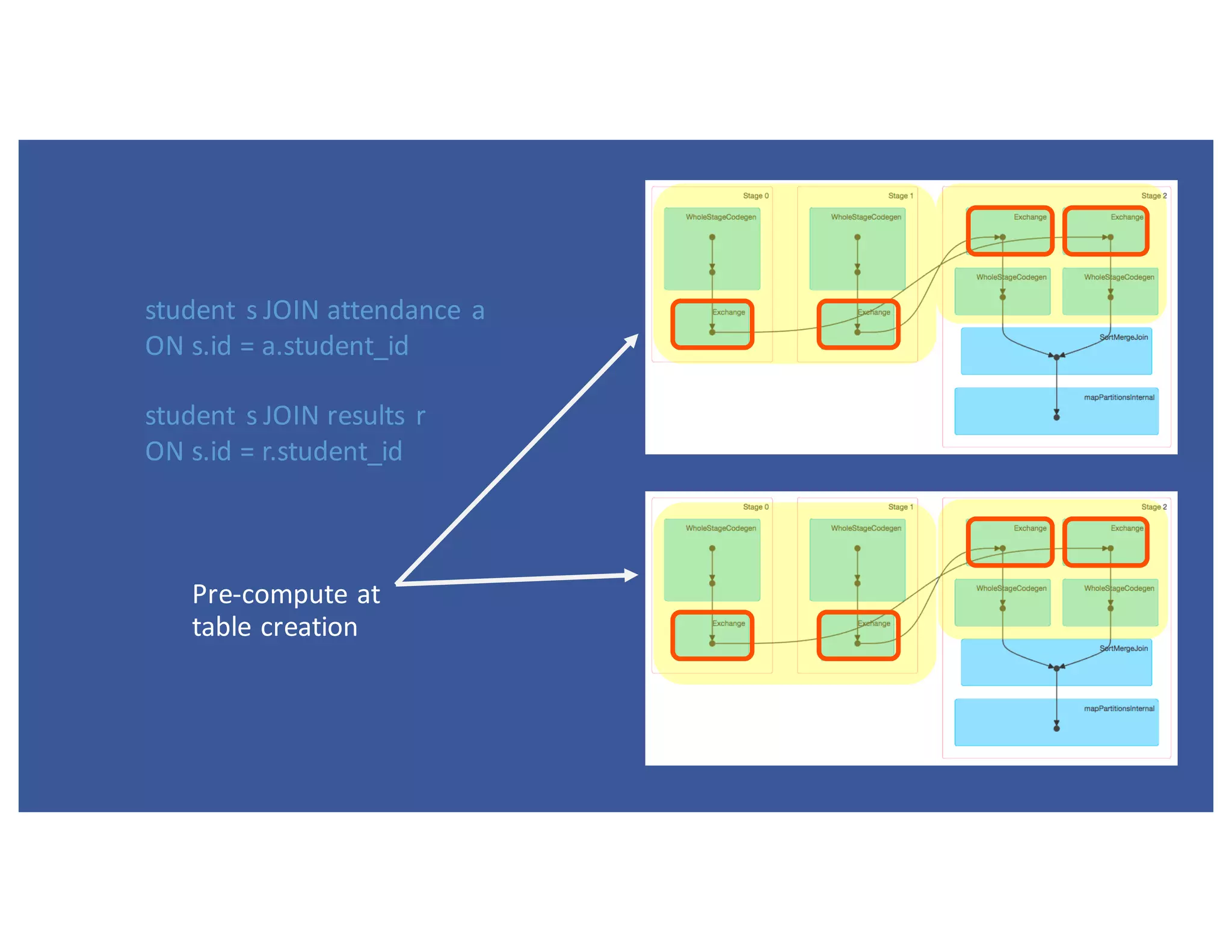 Hive Bucketing in Apache Spark with Tejas Patil | PDF | Databases | Computer Software and ...