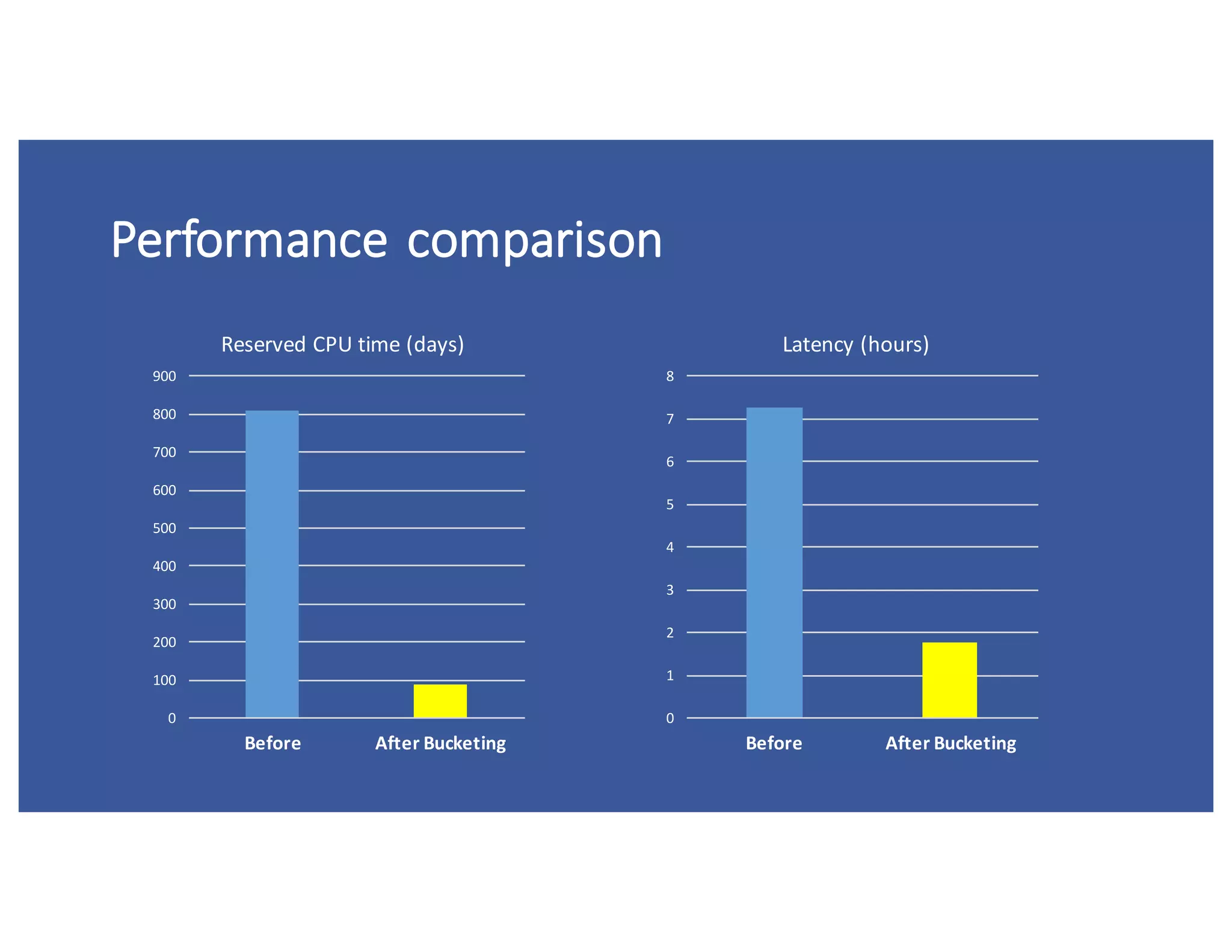 Hive Bucketing in Apache Spark with Tejas Patil | PDF | Databases | Computer Software and ...