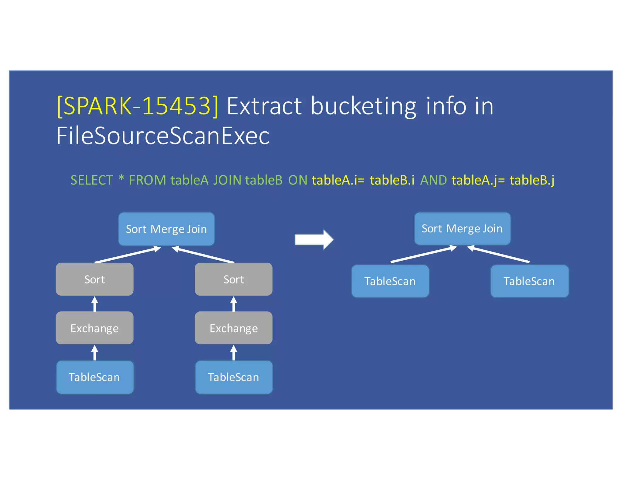 Hive Bucketing in Apache Spark with Tejas Patil | PDF | Databases | Computer Software and ...