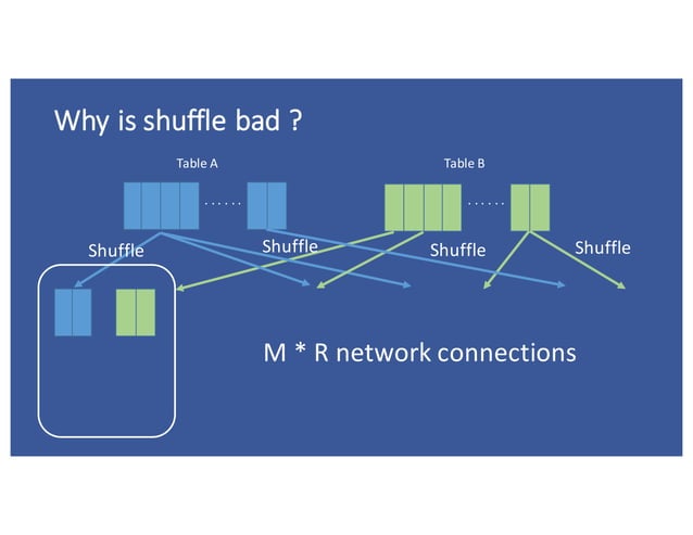 Hive Bucketing In Apache Spark With Tejas Patil Pdf Databases Computer Software And
