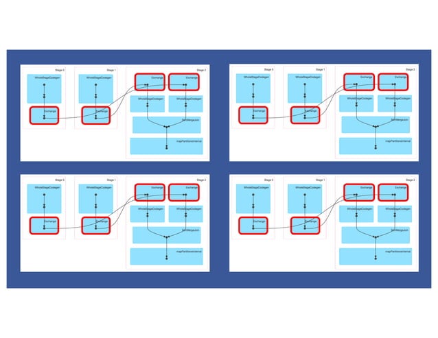Hive Bucketing in Apache Spark with Tejas Patil | PDF | Databases | Computer Software and ...
