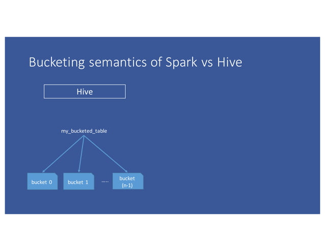 Hive Bucketing In Apache Spark With Tejas Patil Pdf Databases Computer Software And