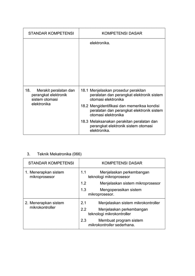 064 066 skkd teknik elektronika | PDF