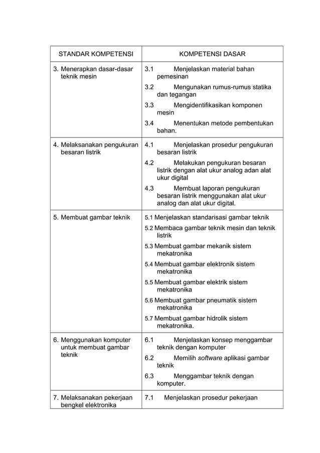 064 066 skkd teknik elektronika | PDF