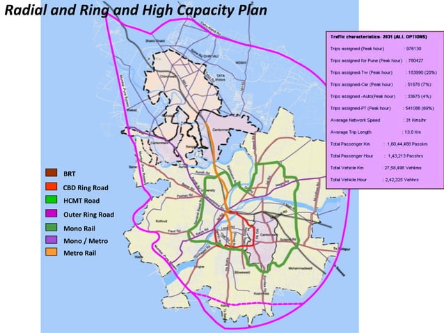064. Comprehensive Mobility Plan Projects | PPT