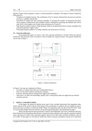 Clustering of uninhabitable houses using the optimized apriori algorithm | PDF