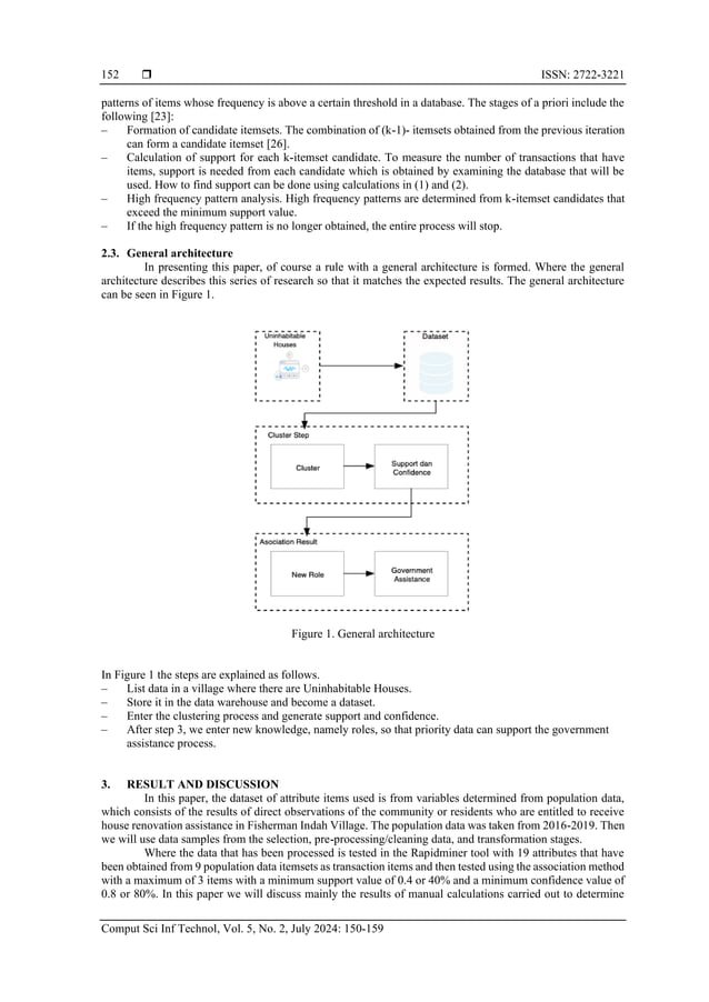 Clustering of uninhabitable houses using the optimized apriori algorithm | PDF