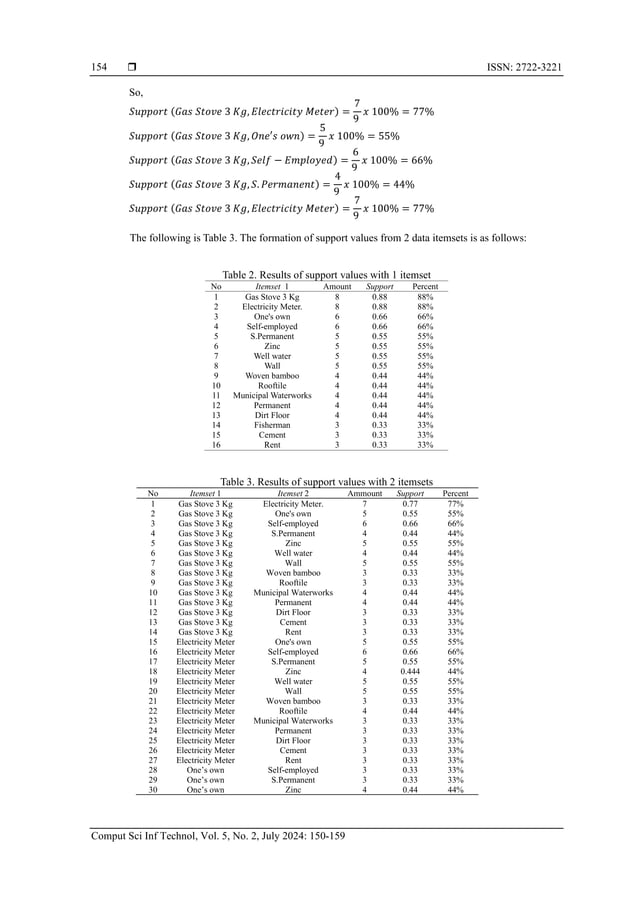 Clustering of uninhabitable houses using the optimized apriori algorithm | PDF