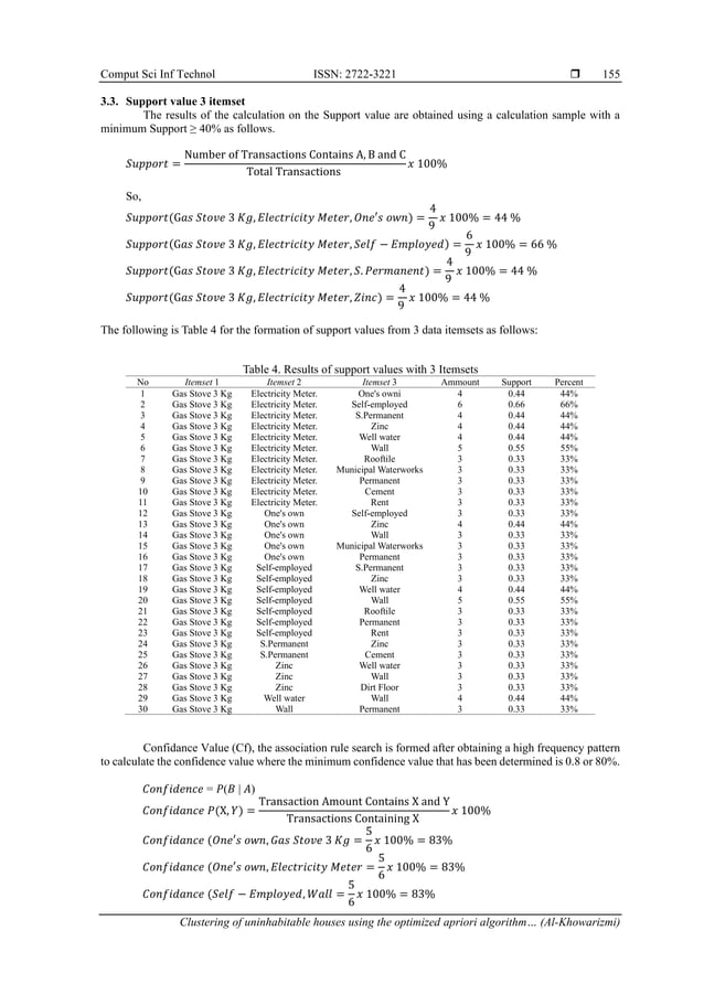Clustering Of Uninhabitable Houses Using The Optimized Apriori Algorithm Pdf