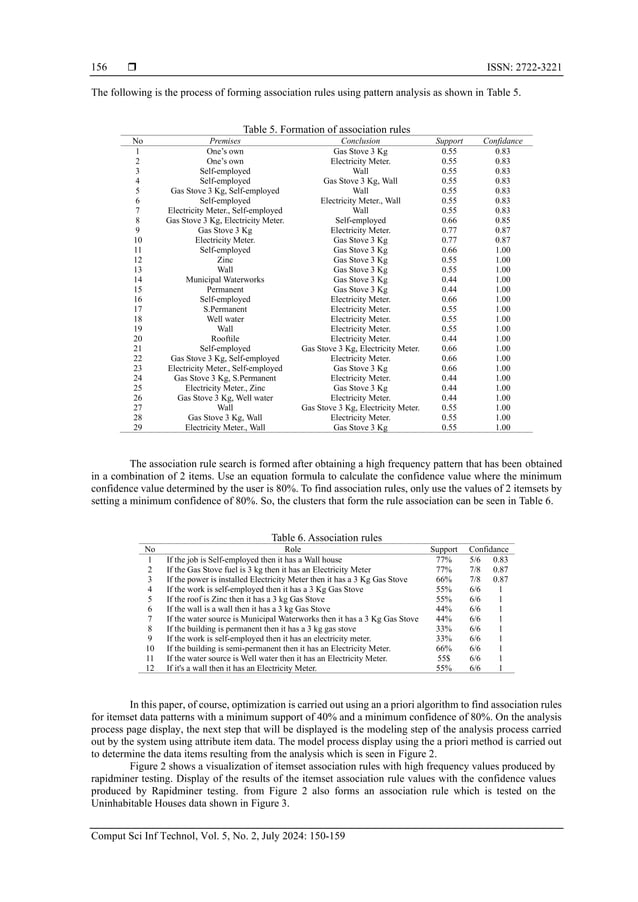 Clustering of uninhabitable houses using the optimized apriori algorithm | PDF