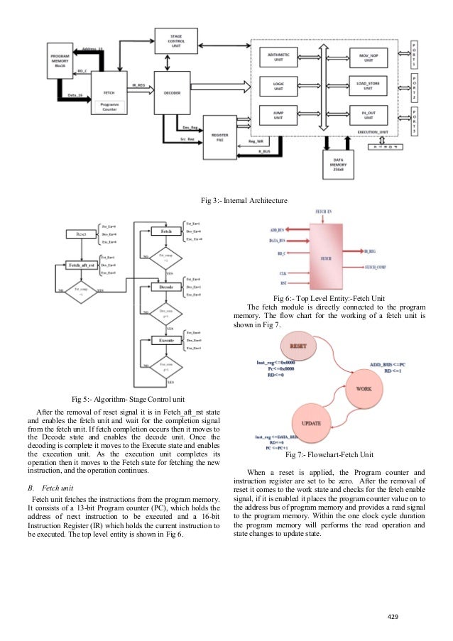 Design Of Fpga Based 8 Bit Risc Controller Ip Core Using Vhdl 3678