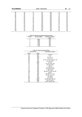 Dynamic Economic Dispatch Problems: PSO Approach | PDF