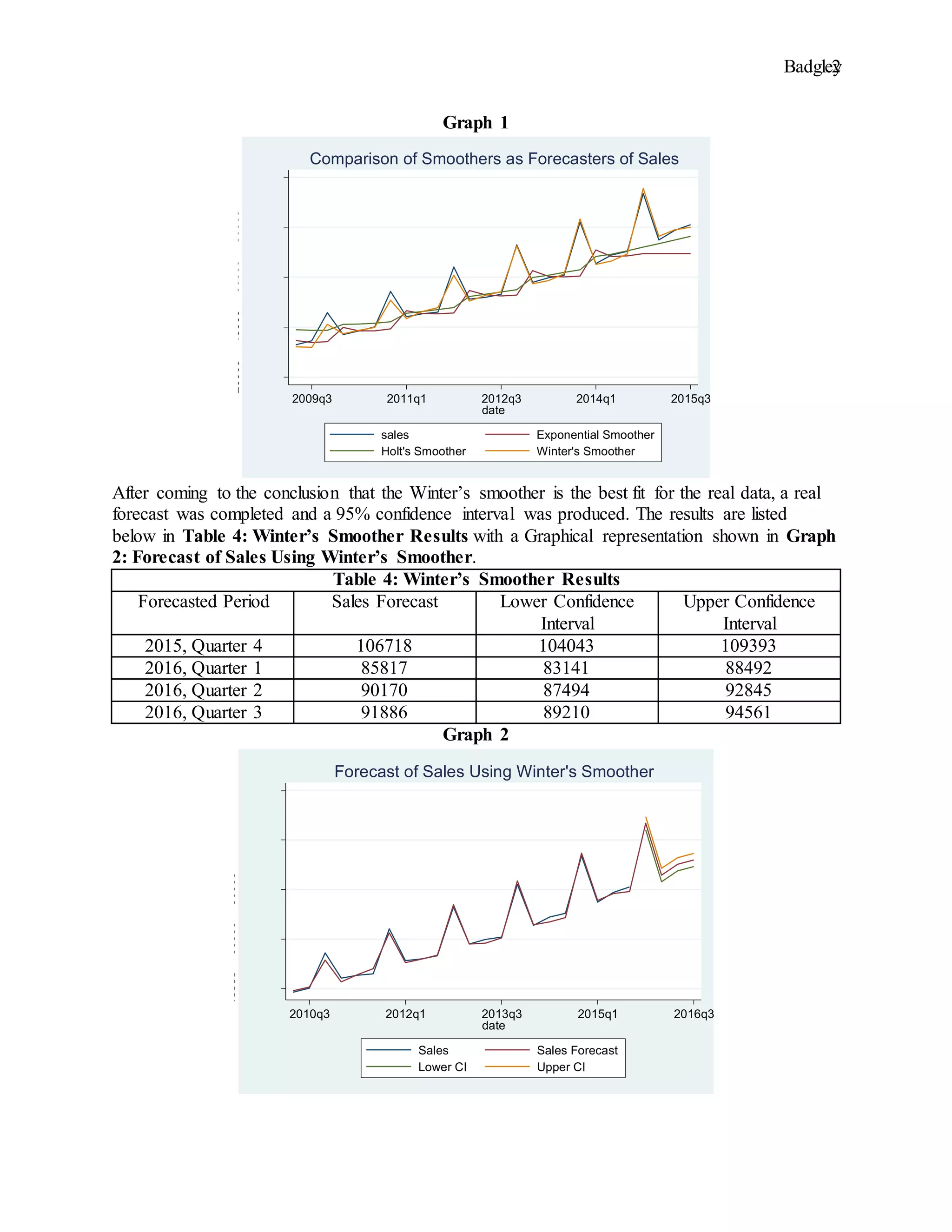 Economic Forecasting Final Memo Docx Business Accounting And Finance Business