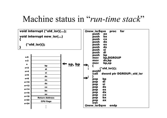 Runtimestack Ppt 