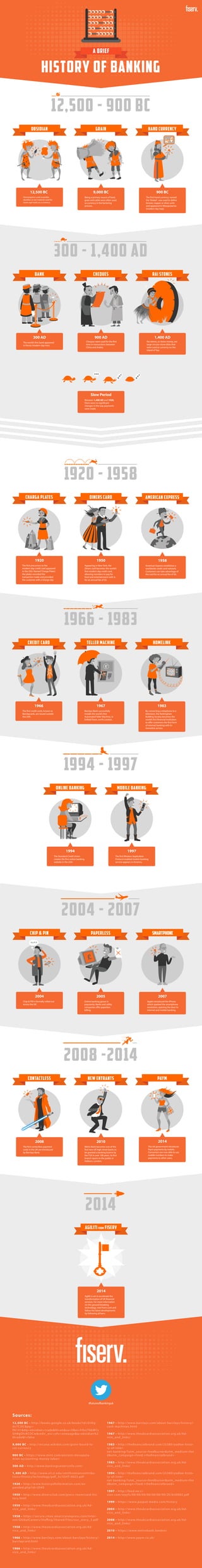 FiServ infographic Final | PDF