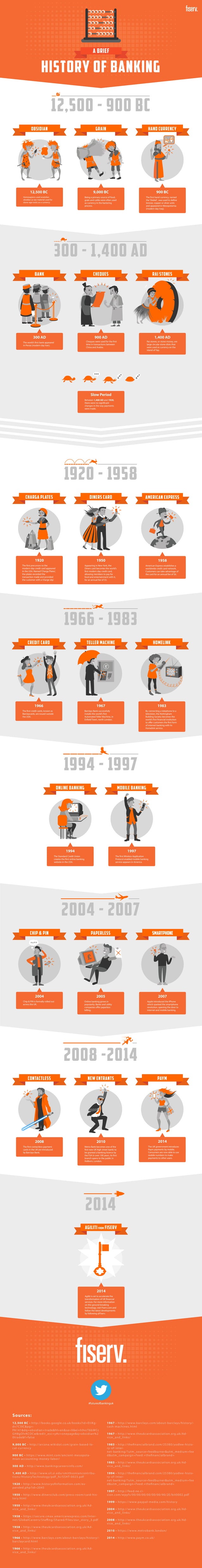 FiServ infographic Final | PDF