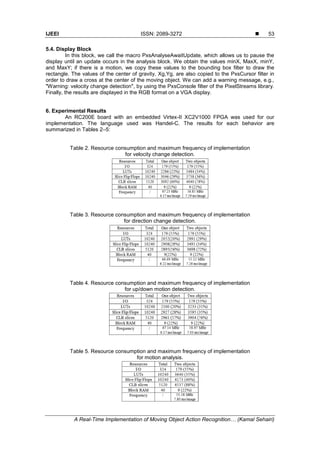 A Real-Time Implementation of Moving Object Action Recognition System ...