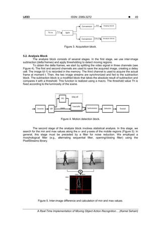 A Real-Time Implementation of Moving Object Action Recognition System Based on Motion Analysis ...
