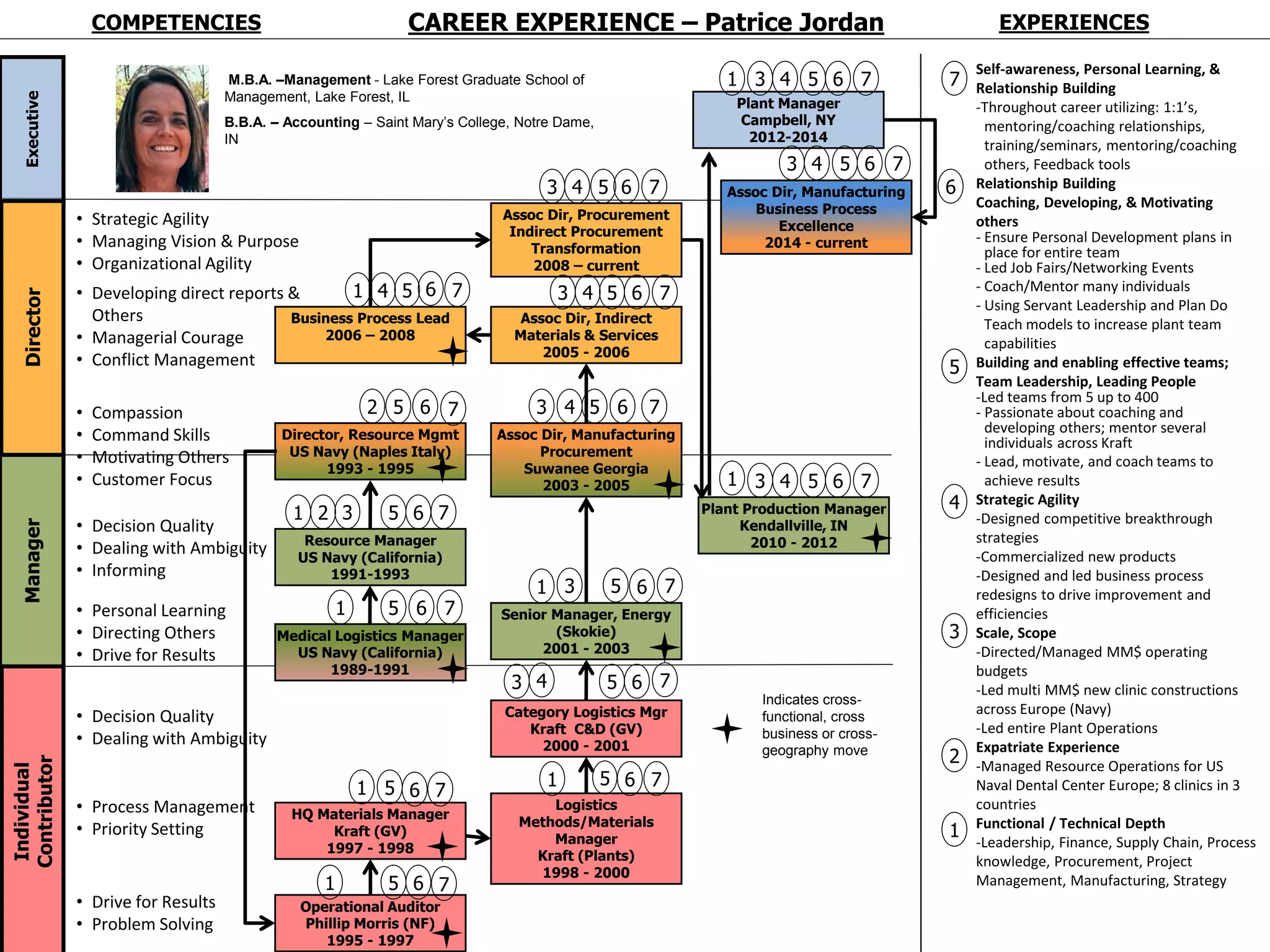 Jordan Patrice 2015_GEN | PDF