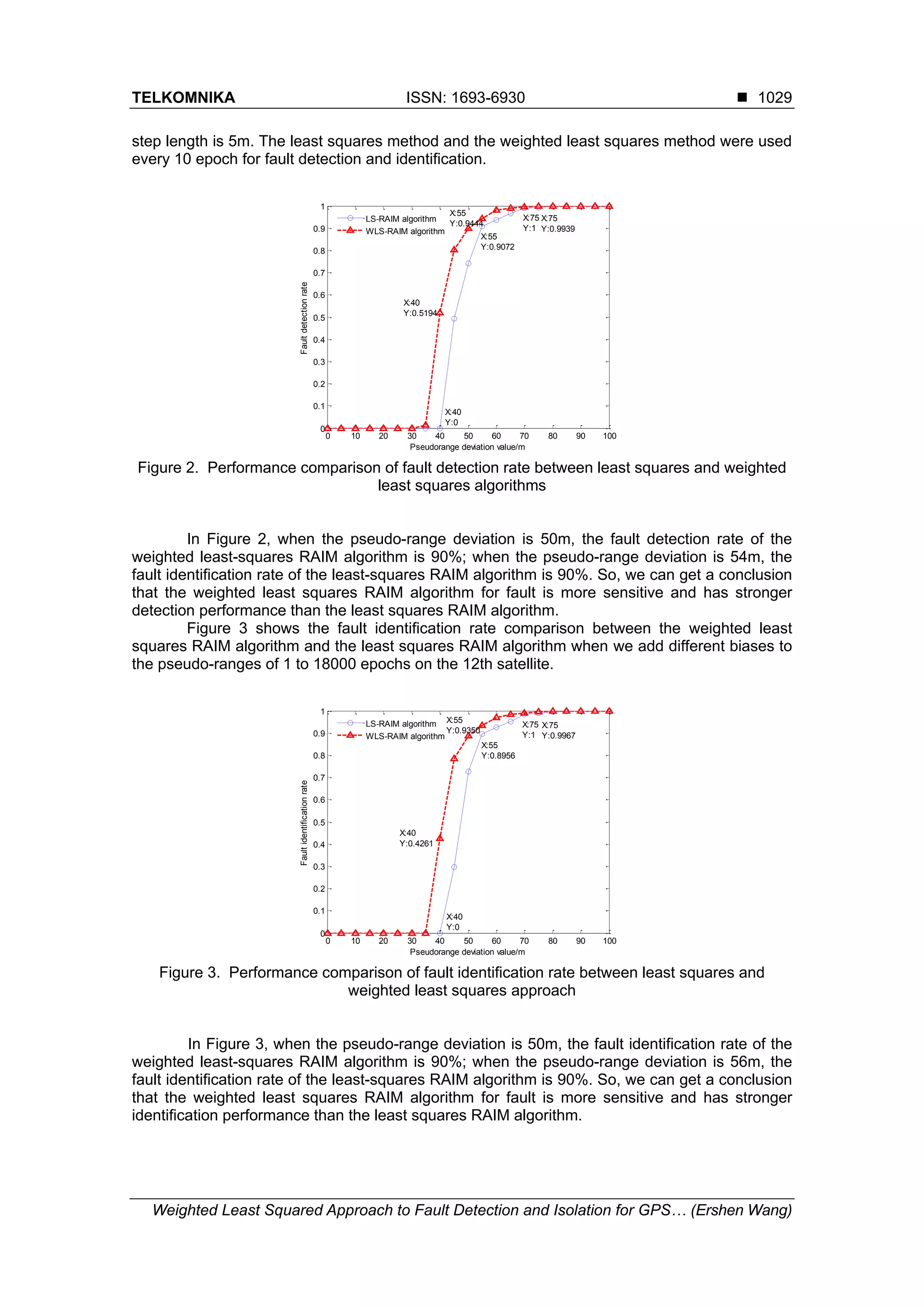 Weighted Least Squared Approach to Fault Detection and Isolation for GPS Integrity Monitoring | PDF
