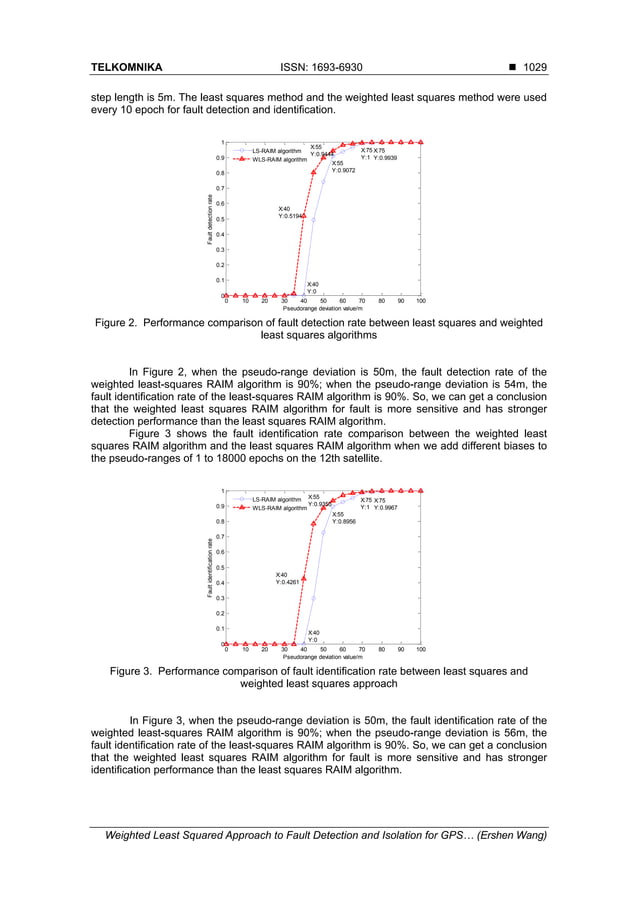Weighted Least Squared Approach to Fault Detection and Isolation for GPS Integrity Monitoring | PDF