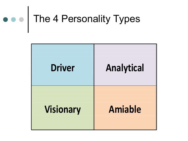 Analytical driver amiable expressive quiz - aslchinese