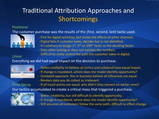 Attribution Modeling | PPT