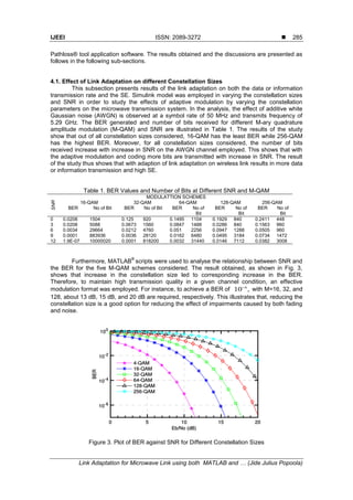 Link Adaptation for Microwave Link using both MATLAB and Path-Loss Tool | PDF | Computer ...