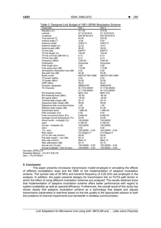 Link Adaptation for Microwave Link using both MATLAB and Path-Loss Tool | PDF | Computer ...