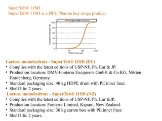TABLET DILUENTS | PPT