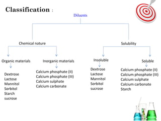 TABLET DILUENTS | PPT
