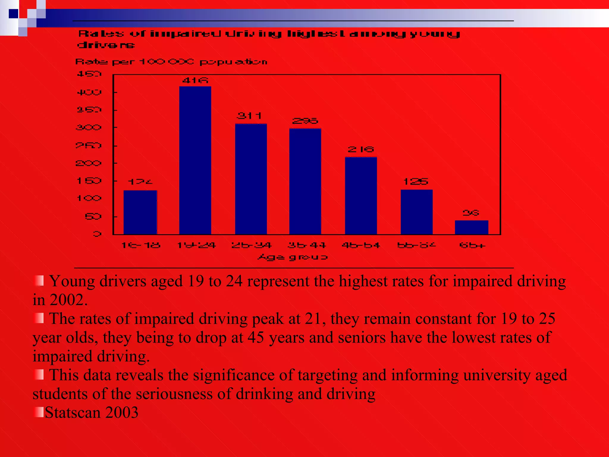 0661261 Impaired Driving | PPT