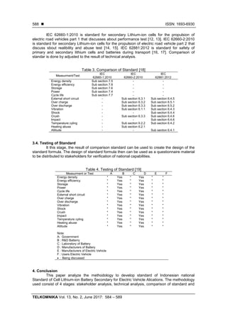 An Indonesian Standard of Lithium-ion Battery Cell Ferro Phosphate for ...
