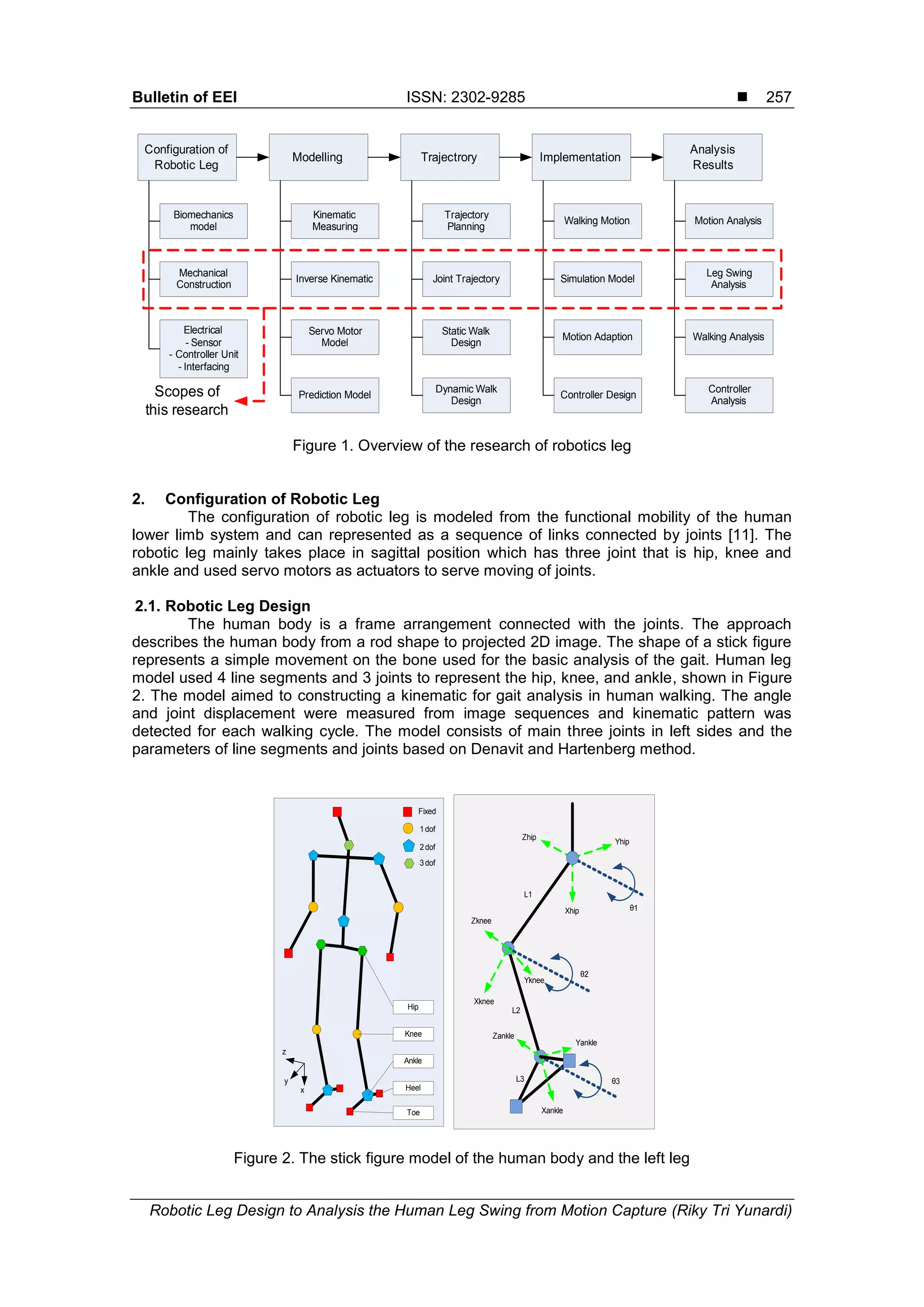 Robotic Leg Design to Analysis the Human Leg Swing from Motion Capture | PDF | Robotics ...