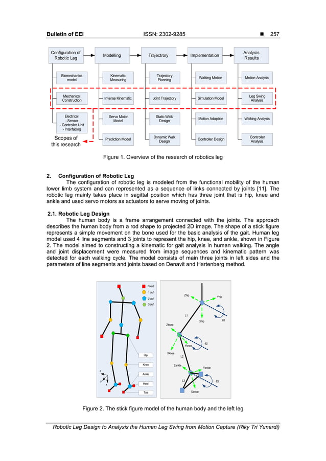 Robotic Leg Design to Analysis the Human Leg Swing from Motion Capture ...