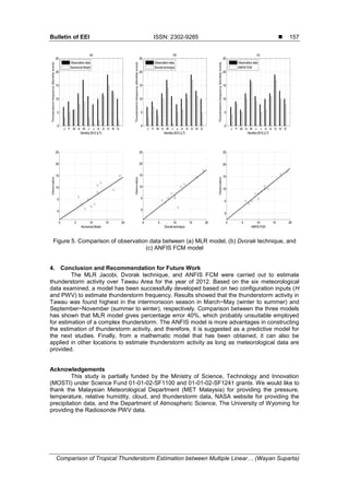 Comparison of Tropical Thunderstorm Estimation between Multiple Linear Regression, Dvorak, and ...