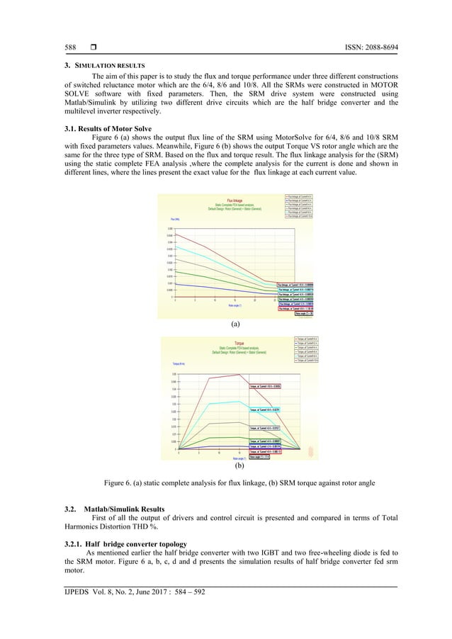 Multilevel Inverter Fed Switched Reluctance Motors (SRMs): 6/4, 8/6 and ...