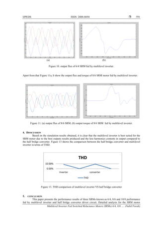 Multilevel Inverter Fed Switched Reluctance Motors (SRMs): 6/4, 8/6 and ...