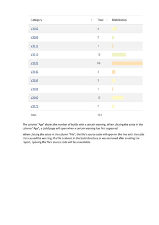 Configuration of the Warnings Next Generation plugin for integration with PVS-Studio | PDF