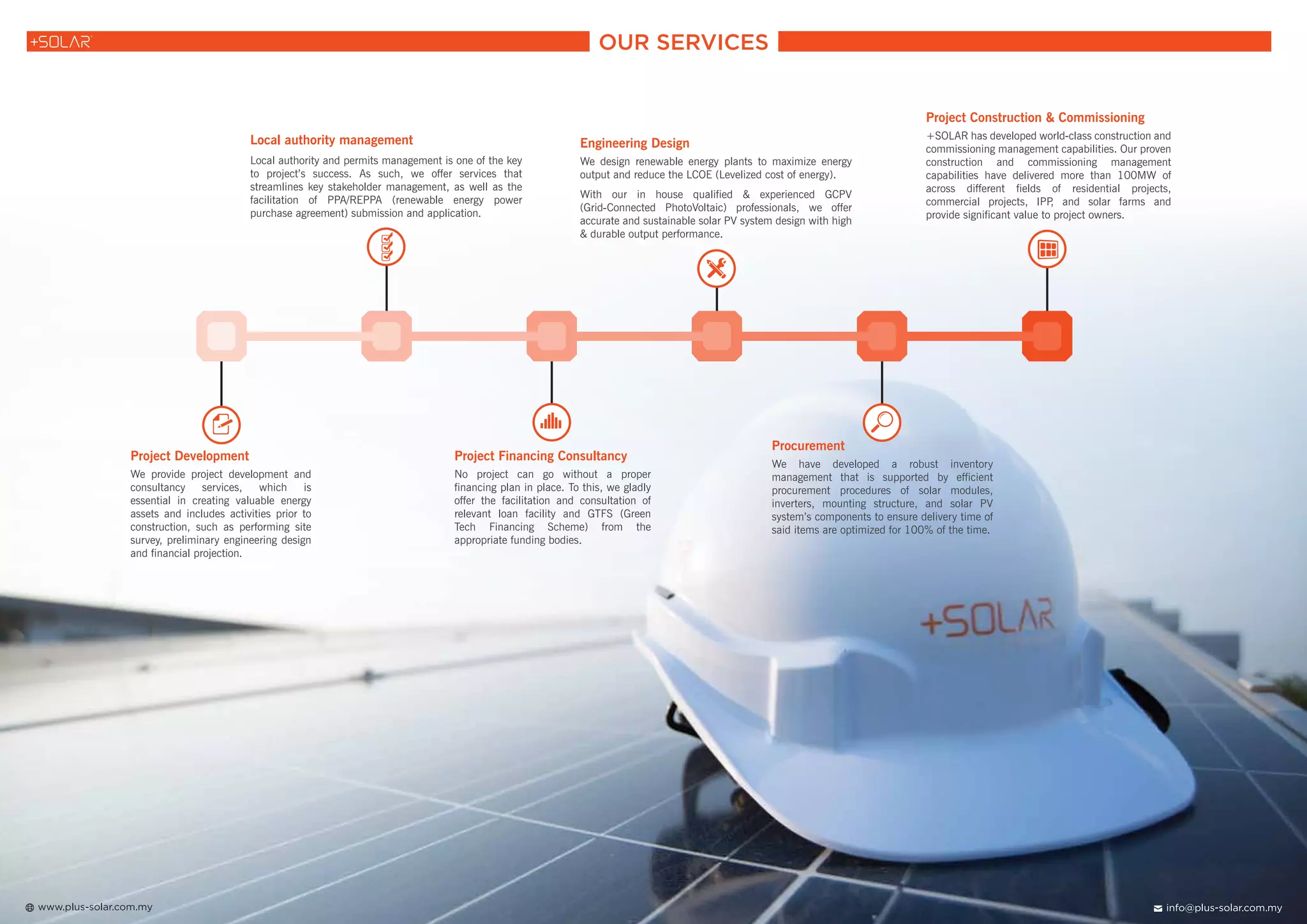 +Solar Company Profile | PDF