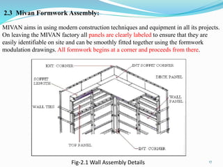 Application & Comparison of different Formwork System used within ...