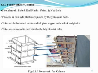 Application & Comparison of different Formwork System used within ...