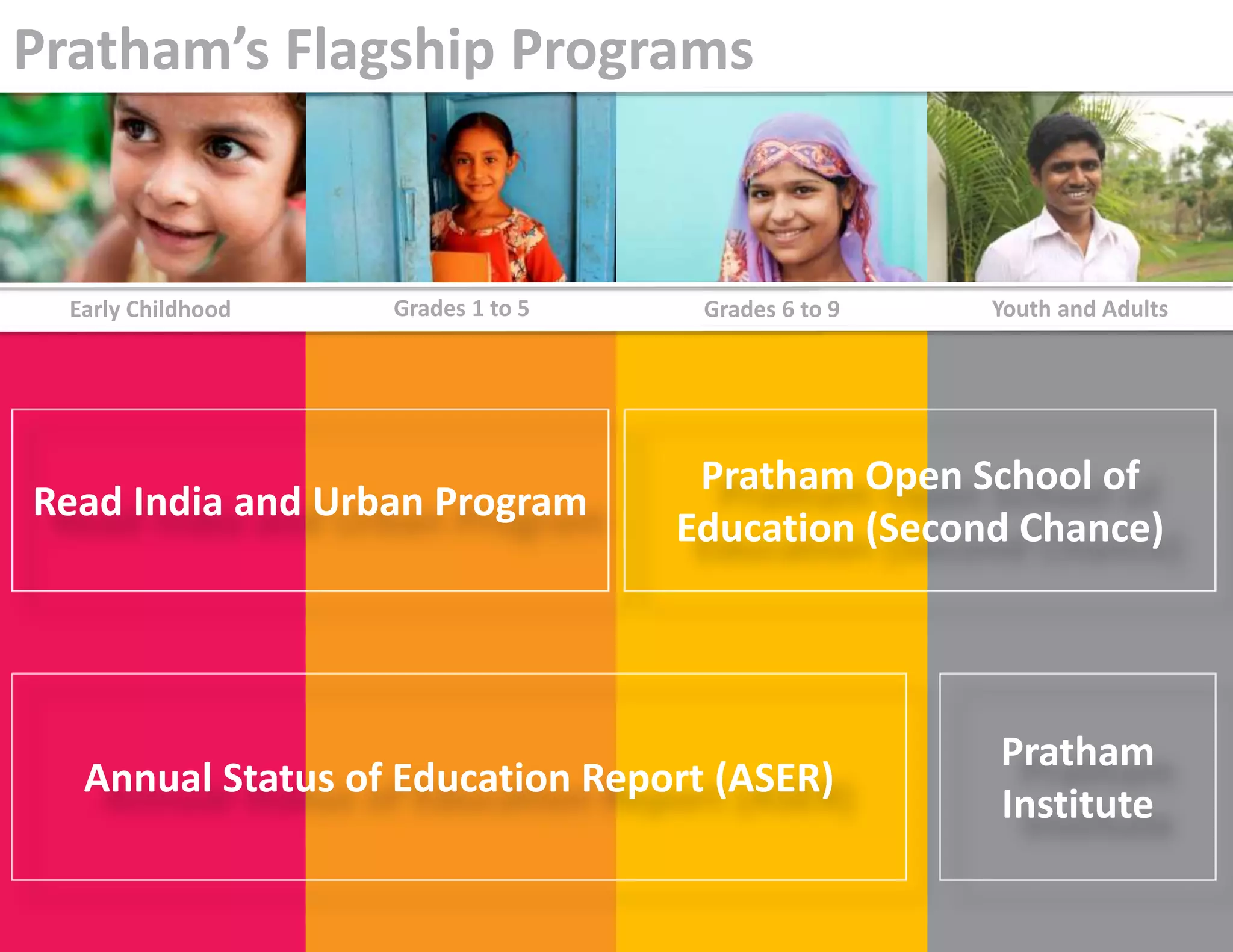Pratham_overall Overview | PPTX
