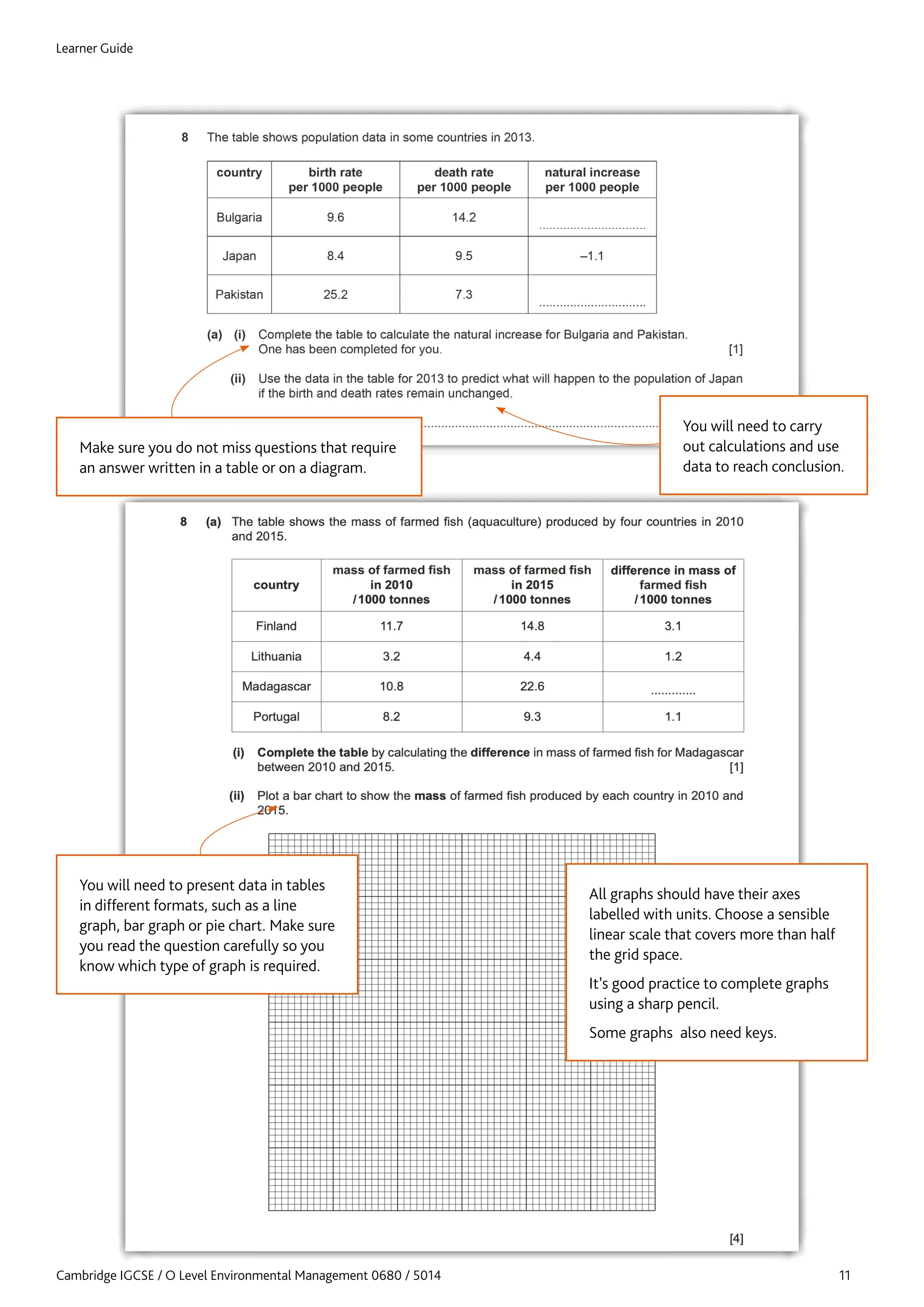 0680_Learner_Guide_(for_examination_in_2019).pdf